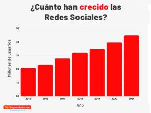 Estadísticas de redes sociales 2024. Datos Sorprendentes